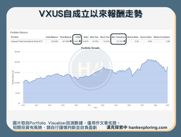 VXUS是什麼？漢克評價4大重點，解析與VEU、IXUS、SPDW差異 - 新手理財的領路者