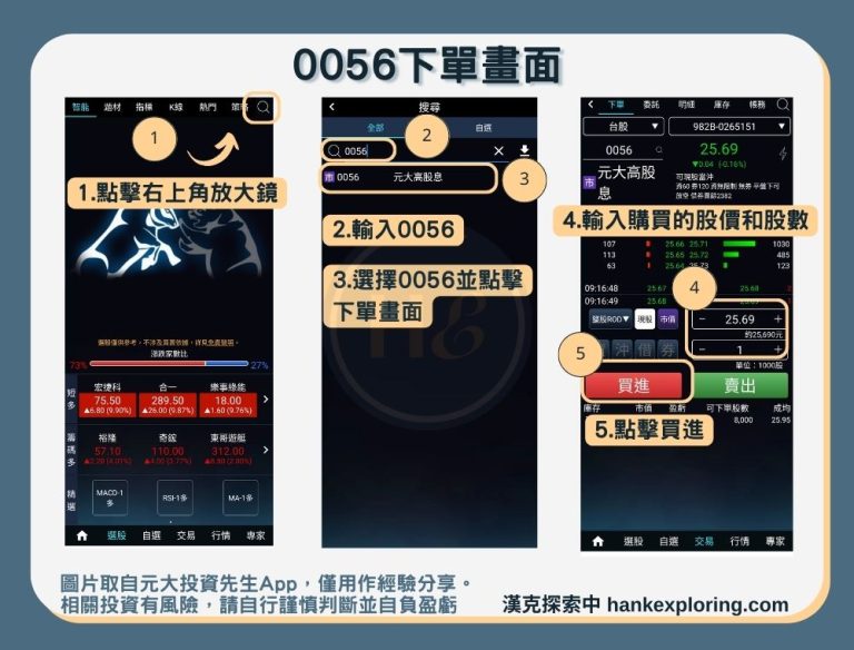 0056是什麼？定期定額好嗎？與0050/00878/00918差別？ - 新手理財的領路者