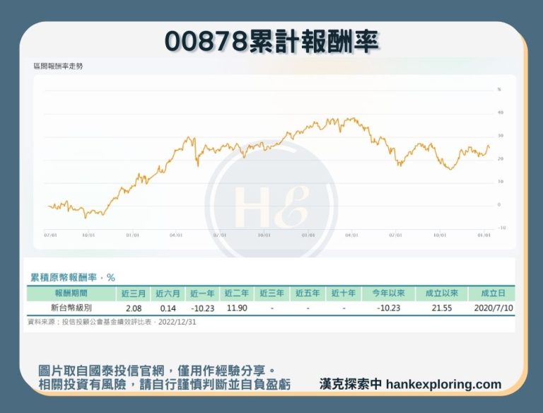 00878國泰永續高股息是什麼？適合存嗎？與其他ETF差別？ - 新手理財的領路者