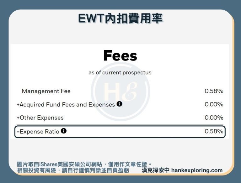 EWT是什麼？怎麼買？4大重點解析及與0050的差異 - 新手理財的領路者