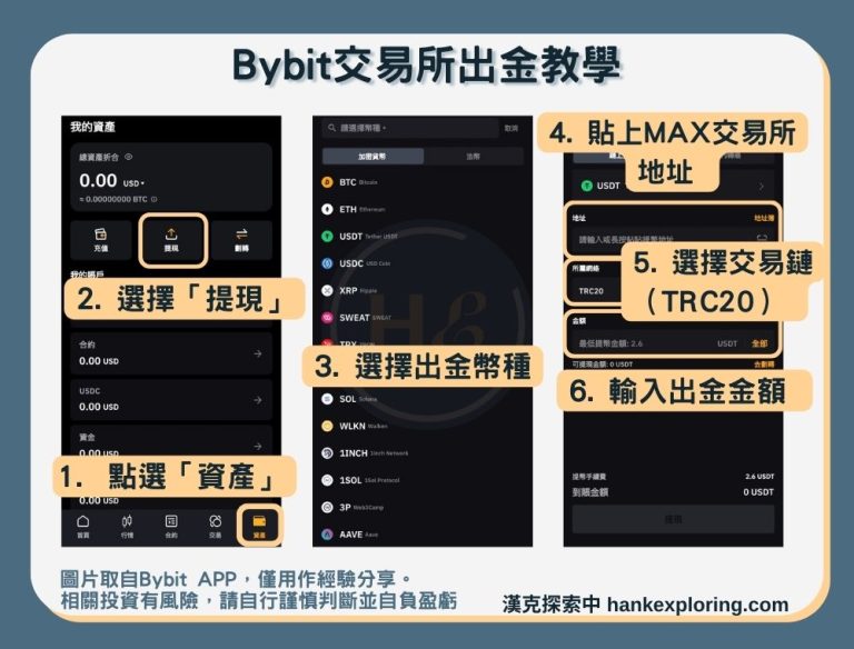 Bybit 出入金教學：方法圖解、手續費與額度、優缺點全攻略 - 新手理財的領路者