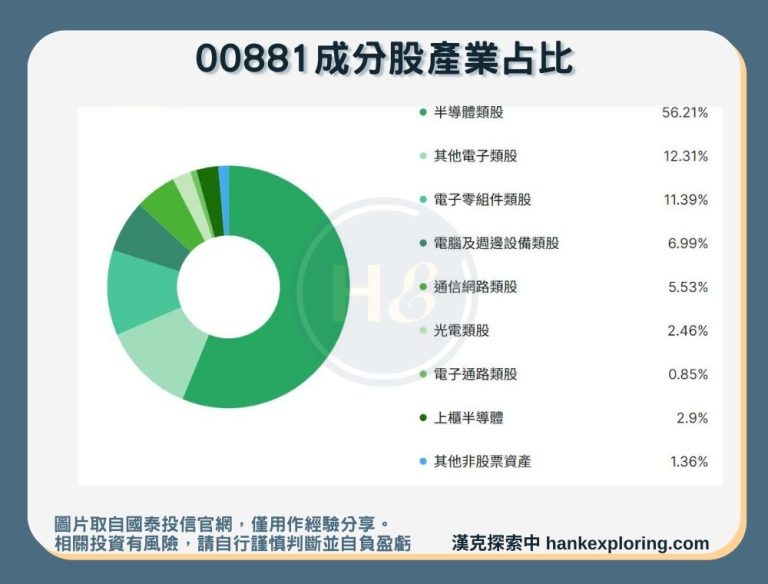 00881國泰台灣5G是什麼？適合存嗎？與其他ETF差別？ - 新手理財的領路者