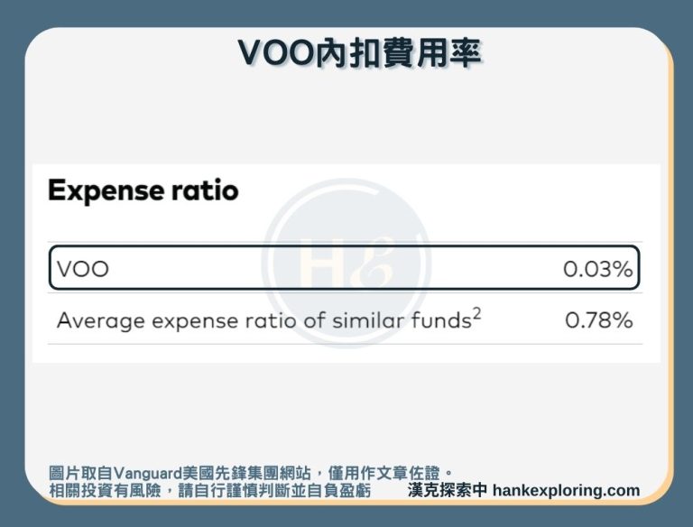 VOO是什麼？配息、評價、如何買？與IVV、SPY、VTI差異？ - 新手理財的領路者