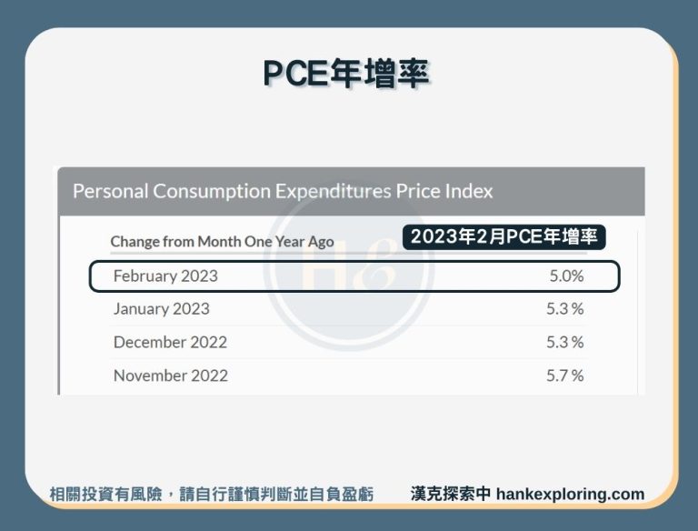PCE 指數是什麼？與CPI、通膨、股市、幣圈等關聯解析 - 新手理財的領路者