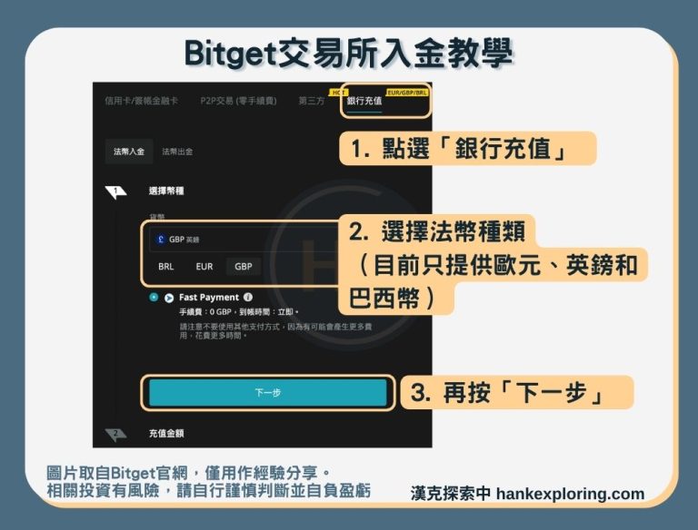 Bitget交易所出入金、U買BTC圖解教學：手續費和優缺點全功略 - 新手理財的領路者