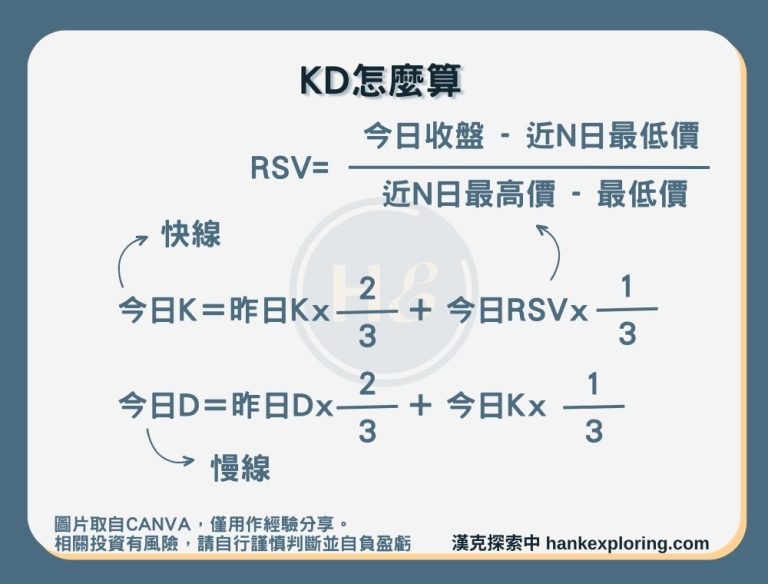 KD指標是什麼？怎麼看？黃金死亡交叉、背離、鈍化應用解析 - 新手理財的領路者