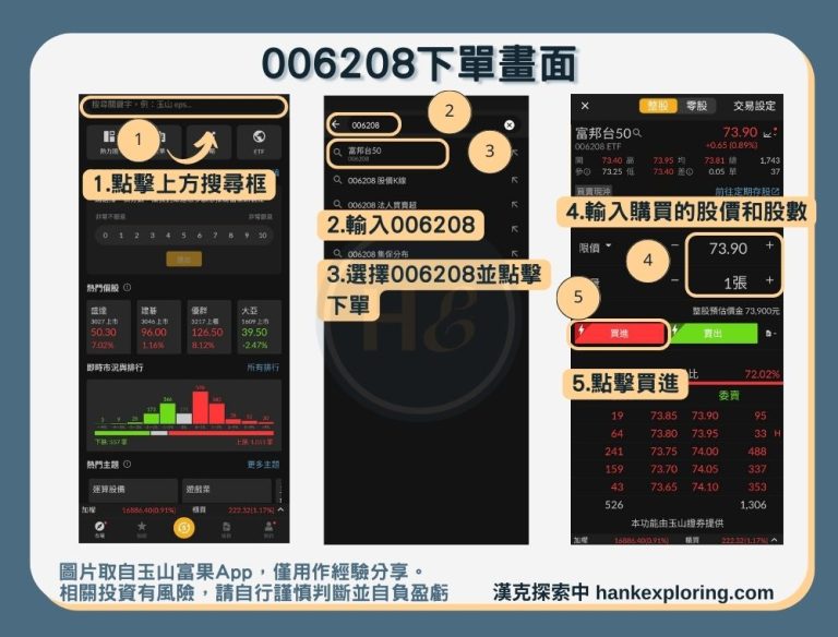 006208富邦台50是什麼？適合存嗎？與0050差別？ - 新手理財的領路者