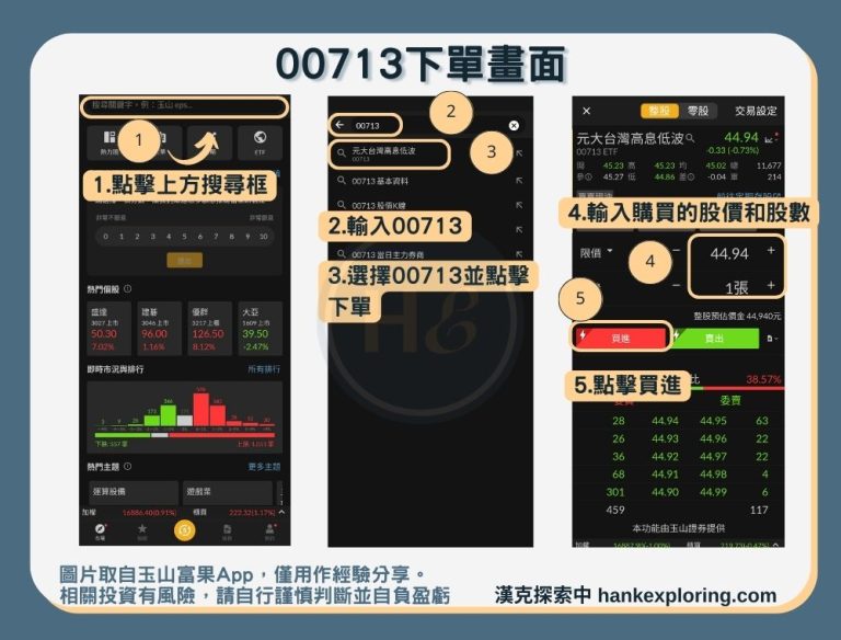 00713元大台灣高息低波ETF是什麼？定期定額好嗎？ - 新手理財的領路者