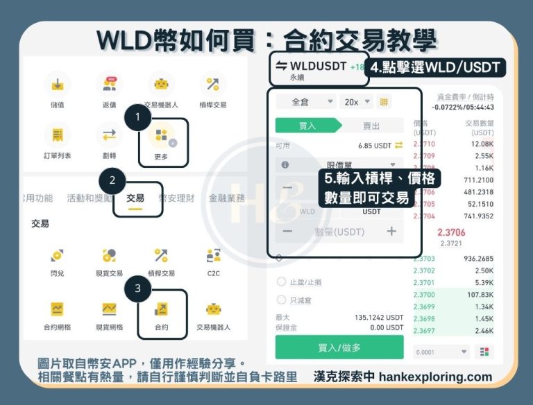 Worldcoin世界幣是什麼？WLD幣有什麼潛力？4種買WLD方法 - 新手理財的領路者