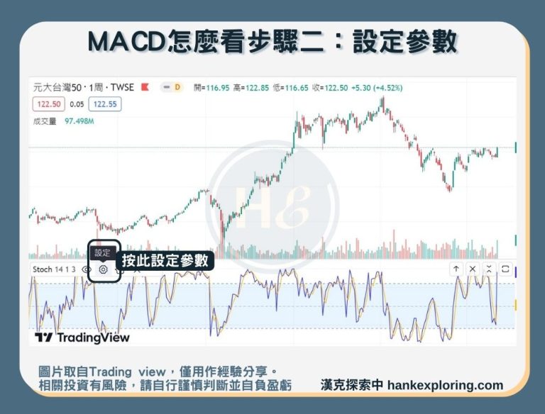 MACD是什麼？計算公式及怎麼看？3大應用技巧大公開！ - 新手理財的領路者