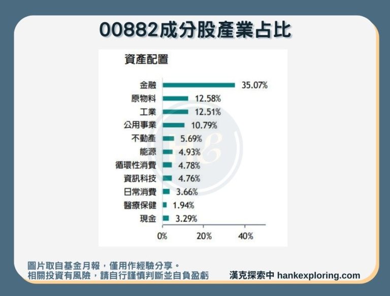 00882中國信託恒生中國高股息是什麼？適合存嗎？與0056差別？ - 新手理財的領路者