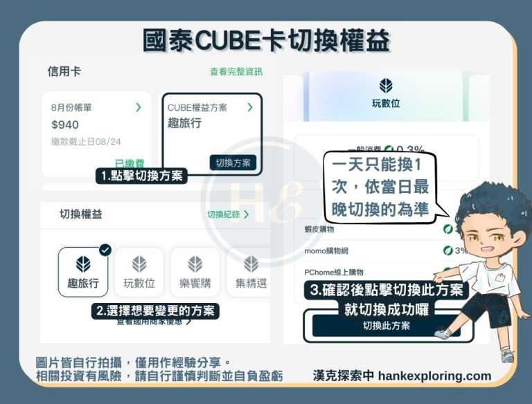 國泰CUBE卡3%回饋、生日10%如何切換？適用情境及優缺點解析 - 新手理財的領路者
