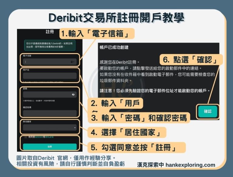 Deribit交易所開戶、出入金、U買BTC圖解全攻略：手續費和優缺點 - 新手理財的領路者