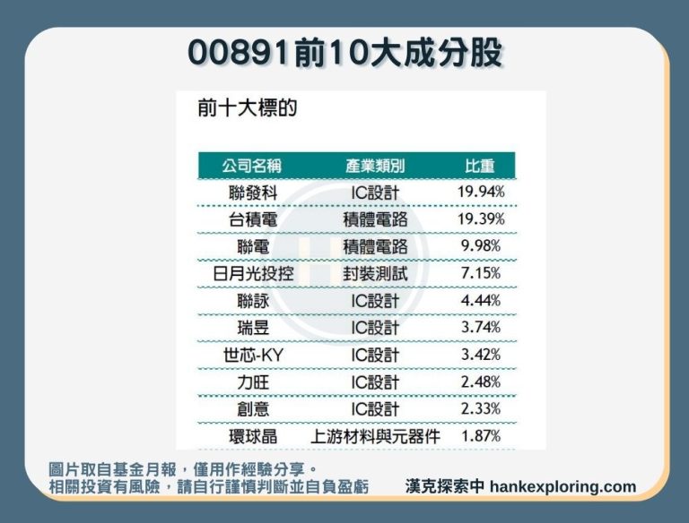 00891 中信關鍵半導體ETF是什麼？適合存嗎？與其他ETF差別？ - 新手理財的領路者