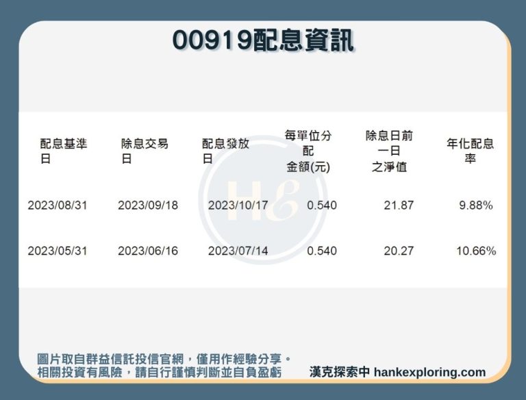 00919 群益台灣精選高息 ETF是什麼？適合存嗎？懶人包靠這篇 - 新手理財的領路者