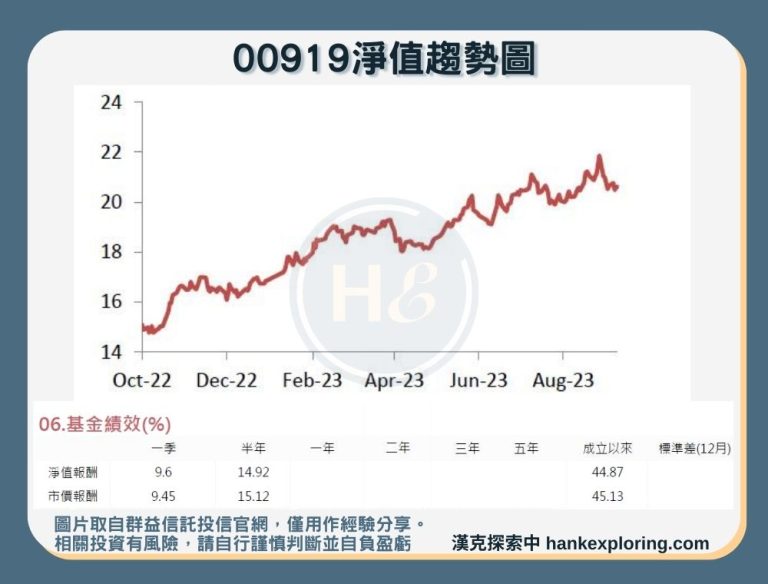 00919 群益台灣精選高息 ETF是什麼？適合存嗎？懶人包靠這篇 - 新手理財的領路者