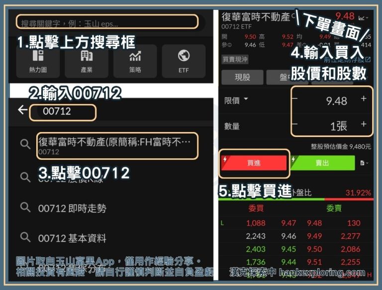 00712 復華富時不動產 ETF是什麼？適合存嗎？懶人包靠這篇 - 新手理財的領路者