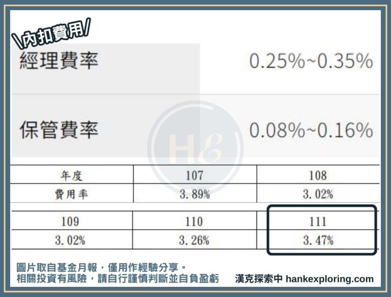 00712 復華富時不動產 ETF是什麼？適合存嗎？懶人包靠這篇 - 新手理財的領路者