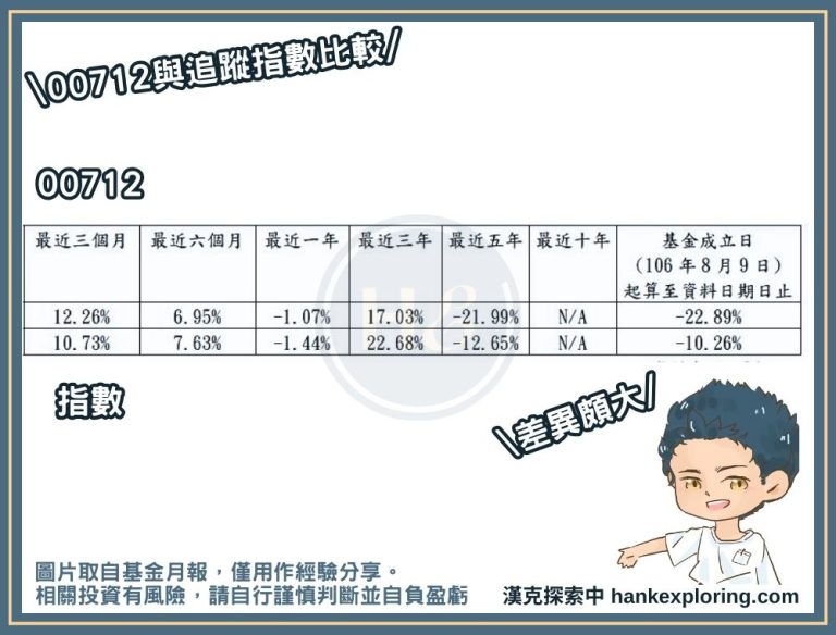 00712 復華富時不動產 ETF是什麼？適合存嗎？懶人包靠這篇 - 新手理財的領路者